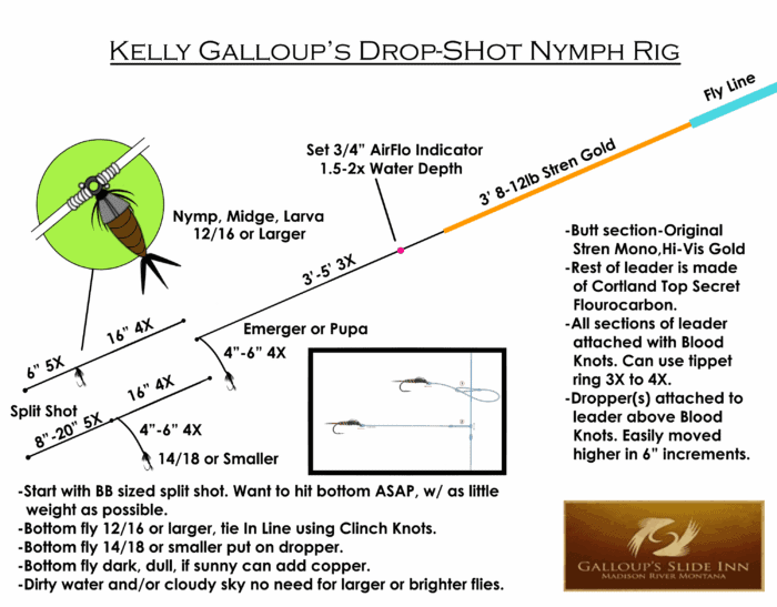 Drop Shot System and Sliding Dropper Loop - Galloup's Slide Inn