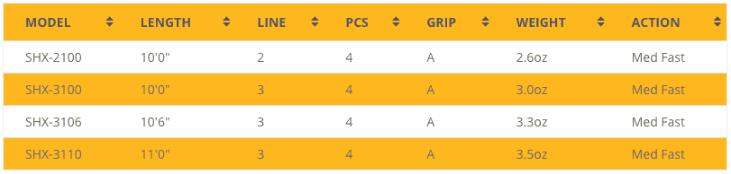 Echo Shadow X - Galloup's Slide Inn | Fly Rods | Echo