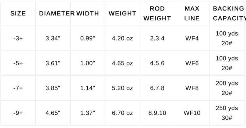 Lamson Liquid S 3 Pack - Galloup's Slide Inn | Fly Reels