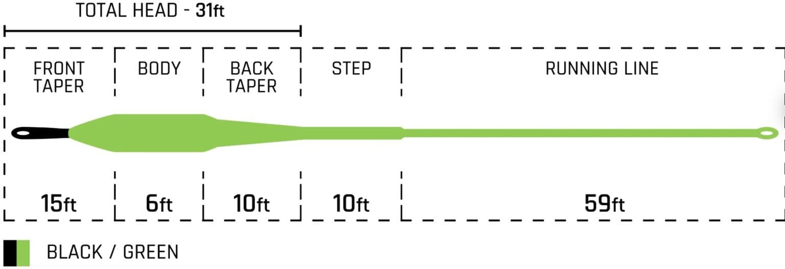 Cortland Streamer Sink Tip 15 - Galloup's Slide Inn
