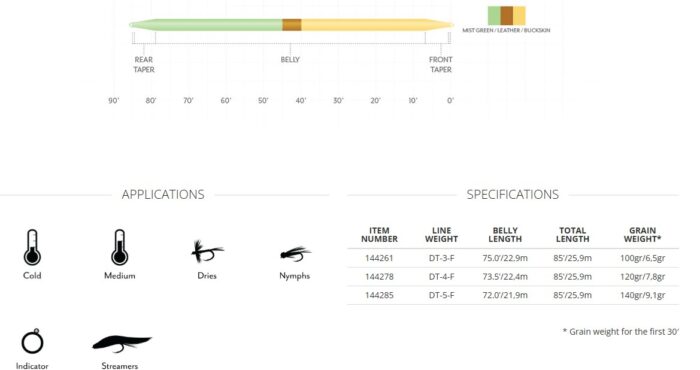 Scientific Anglers Amplitude Smooth Double Taper - Galloup's Slide Inn