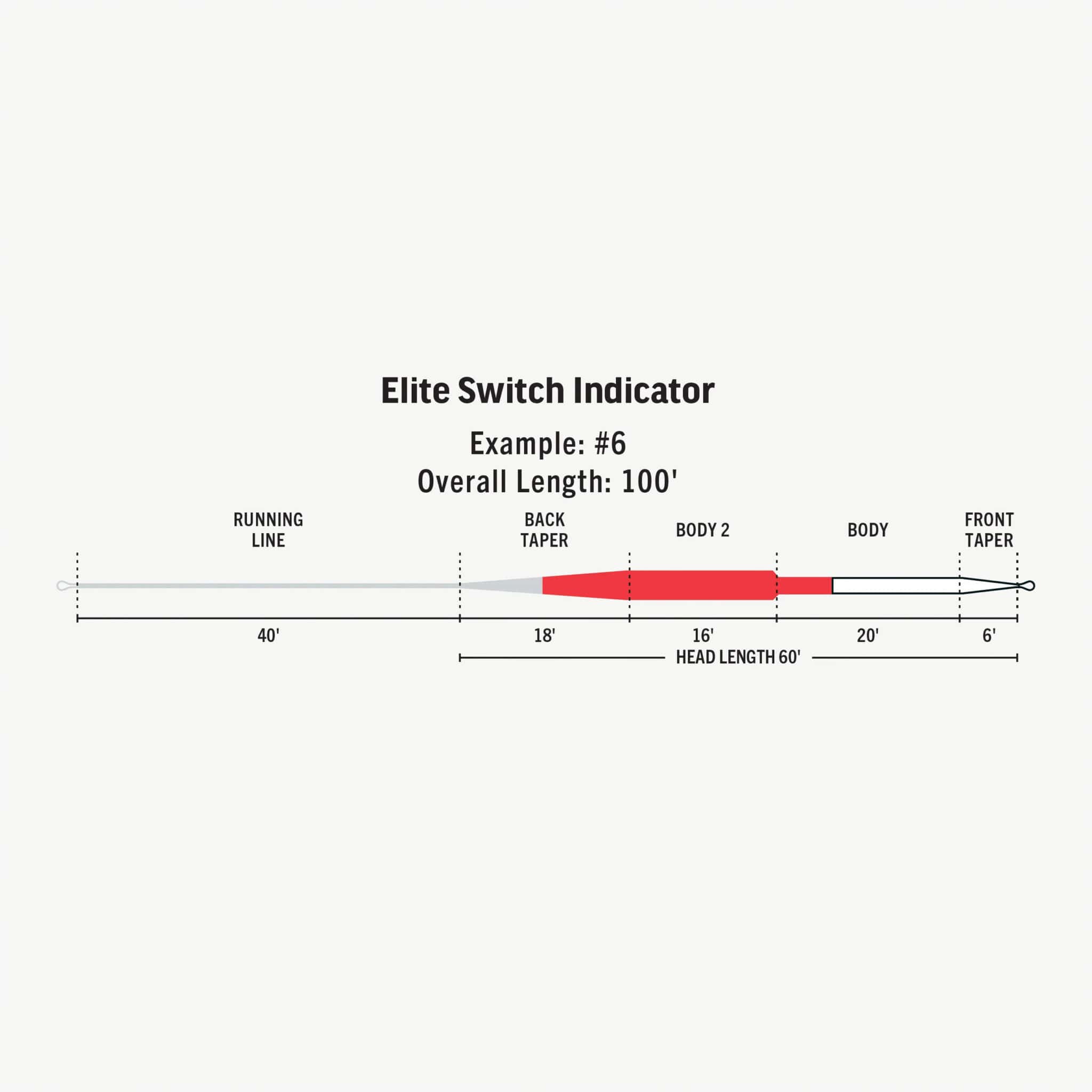 Rio Elite Switch Indicator - Galloup's Slide Inn